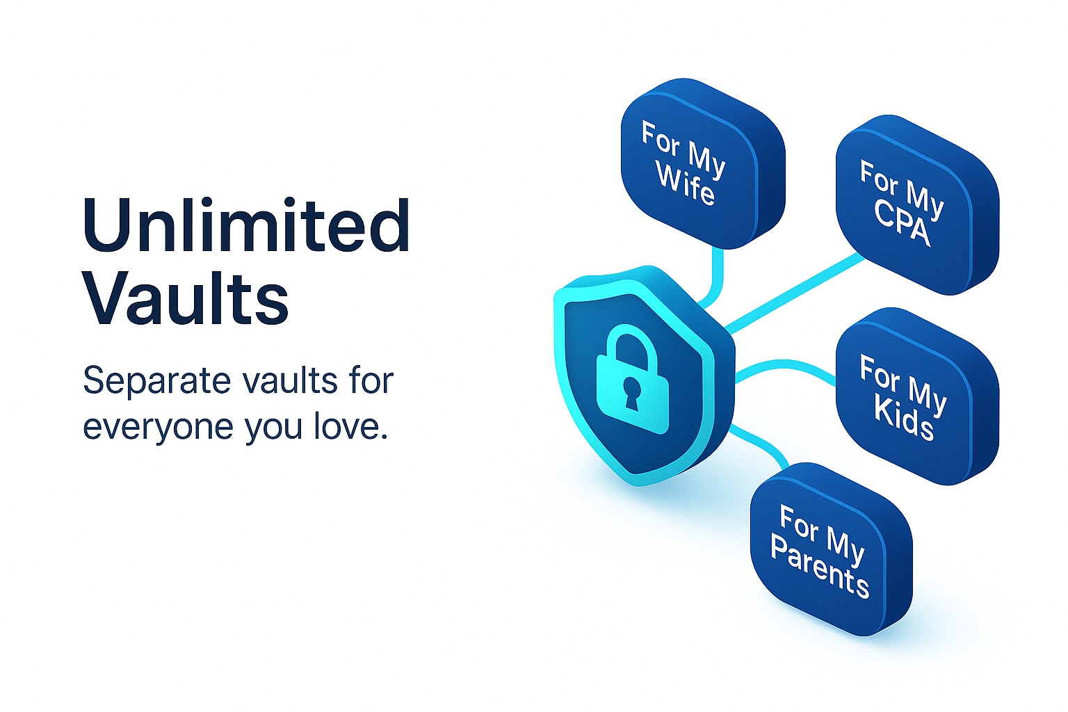 Online Digital Family Vaults for Emergency & Asset Access